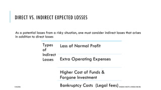 Defining Risk and its management system in business | PPTX