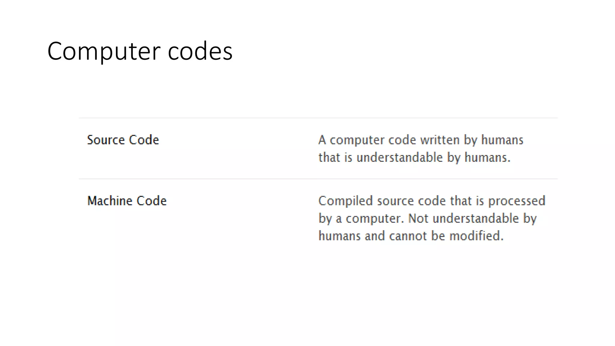 Basic organization of computer | PPTX