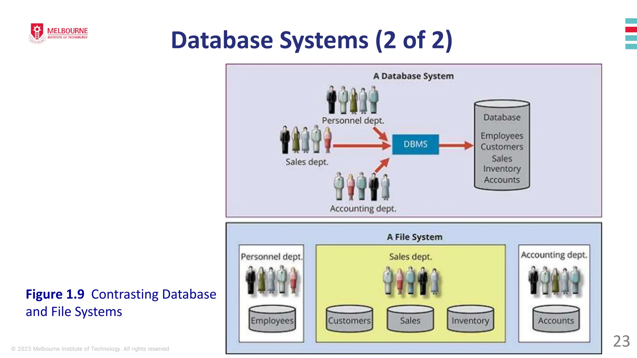 Lecture 01 - Data, Information, knowledge, and Data Models.pptx