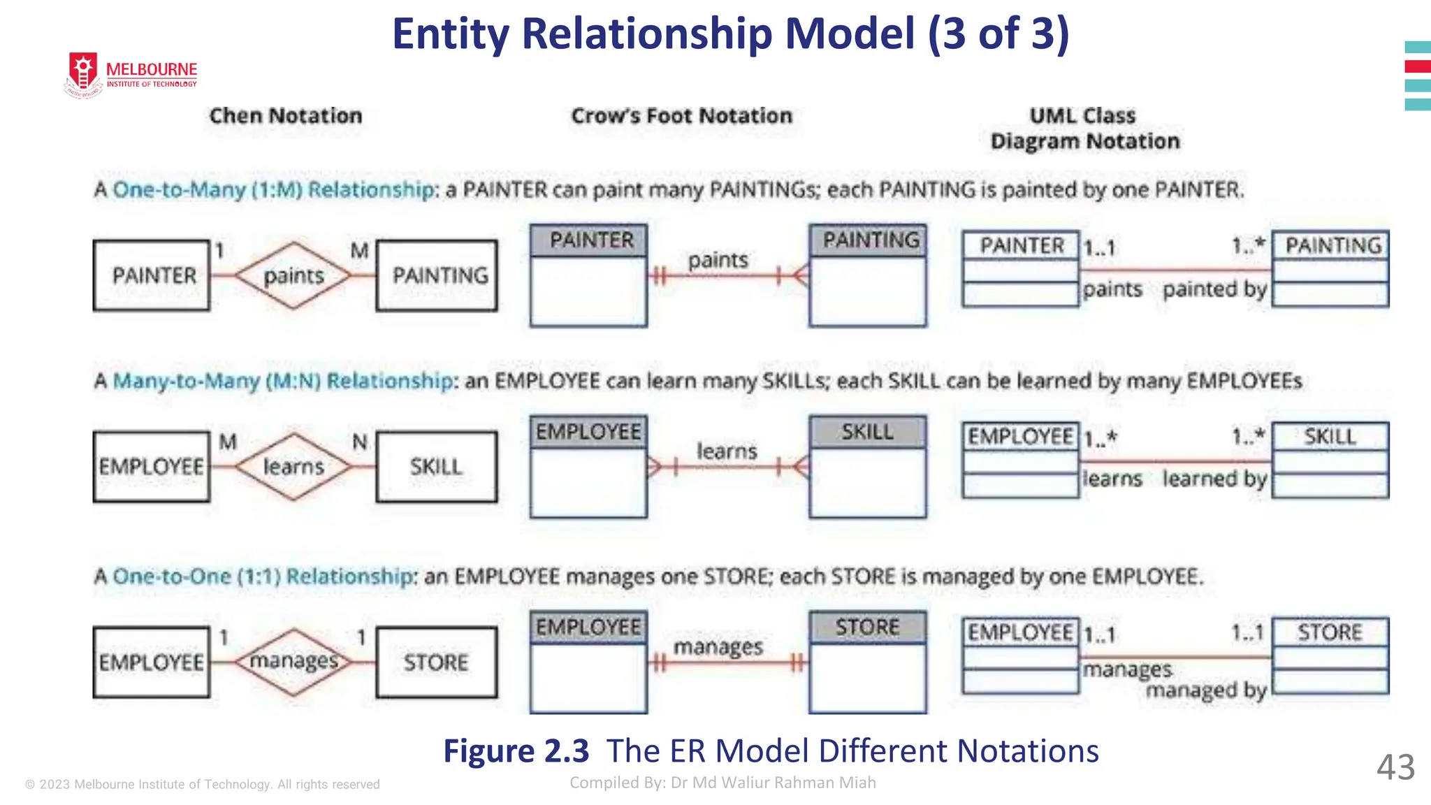 Lecture 01 - Data, Information, knowledge, and Data Models.pptx