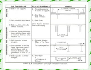 Lecture01 design of concrete deck slabs ( Highway Engineering ) | PDF