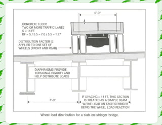 Lecture01 design of concrete deck slabs ( Highway Engineering ) | PDF