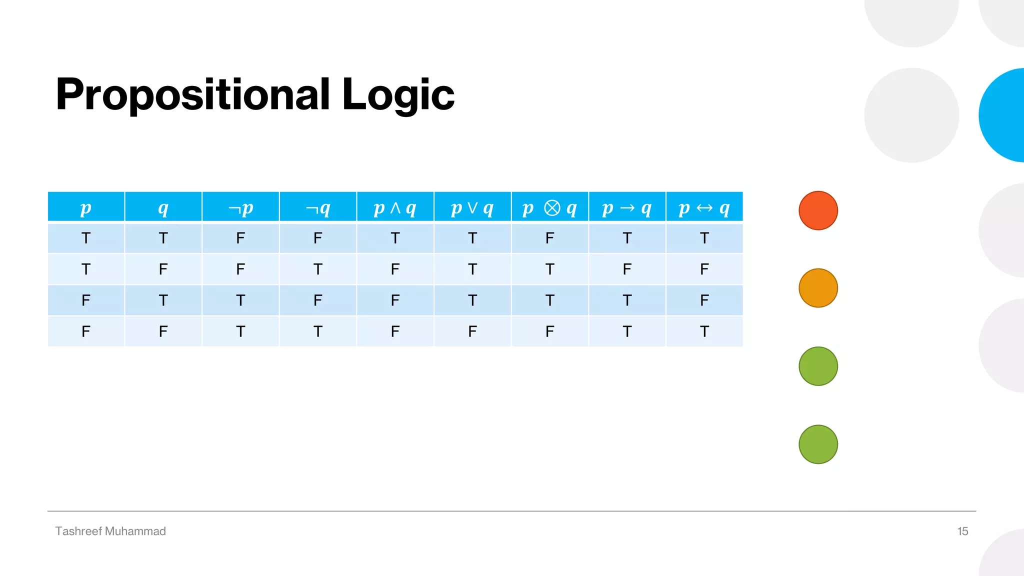 Lecture 01 - Discrete Mathematics | PPT