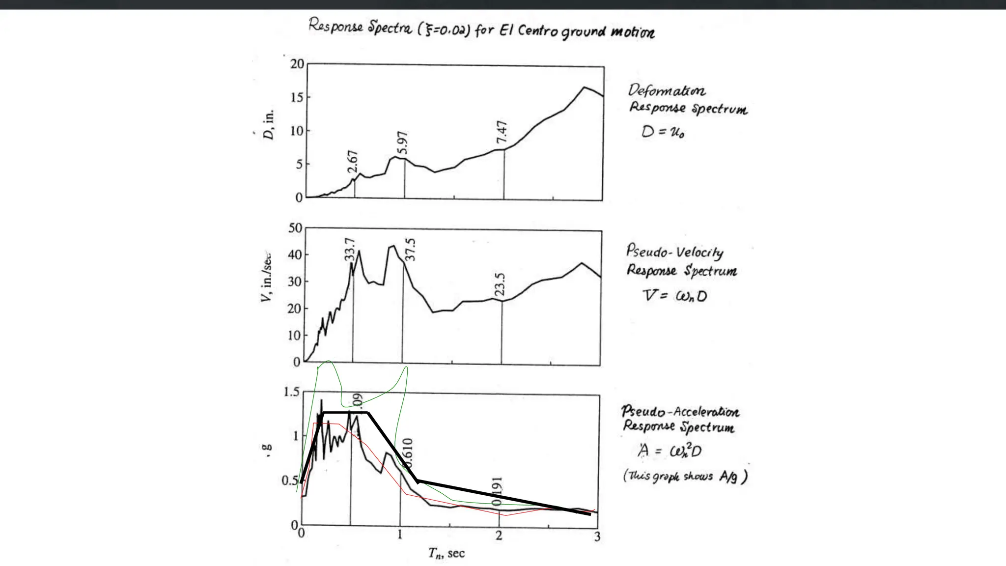 Lecture 01- Elastic Response Spectra.pptx