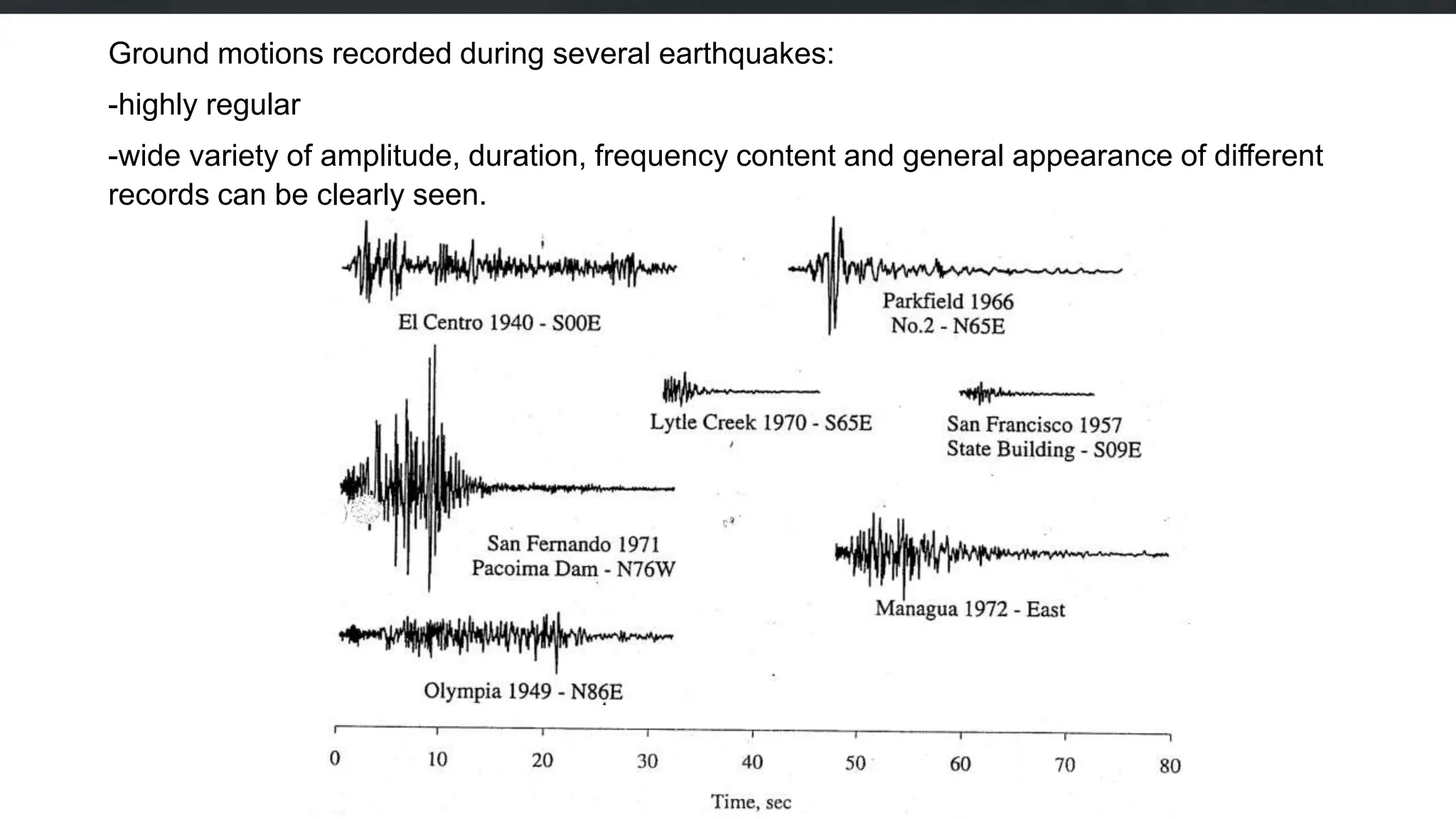 Lecture 01- Elastic Response Spectra.pptx