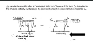 Lecture 01- Elastic Response Spectra.pptx