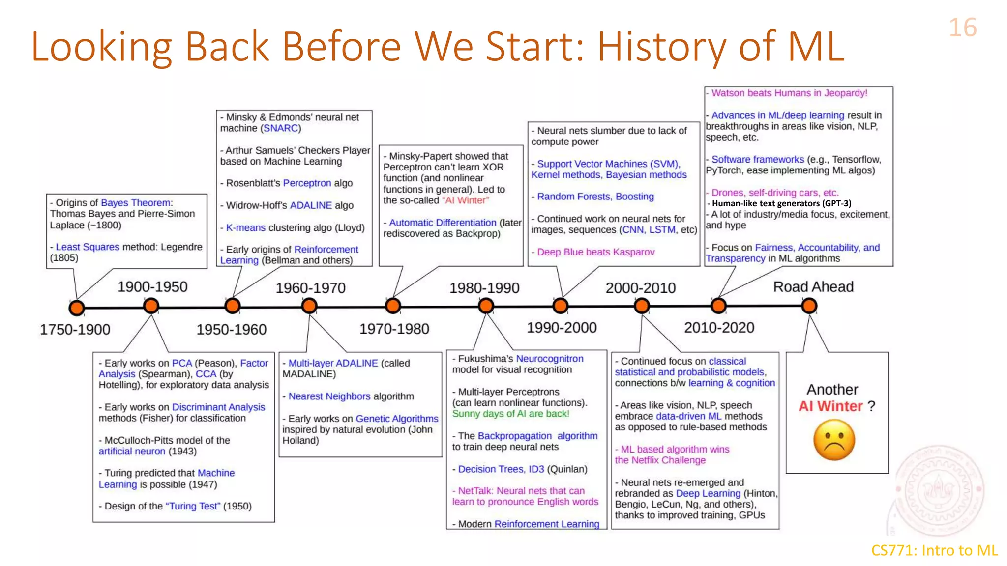 Lecture 01 - Introduction - Plain.pptx