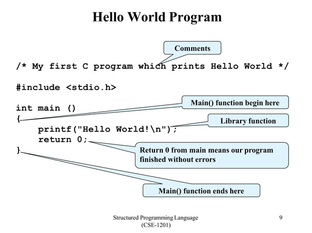 Lecture01-Introduction-to-C-programming-converted (4).pptx