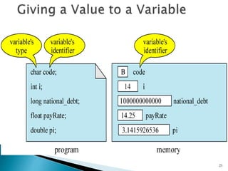 Lecture 01 - Introduction and Review.ppt