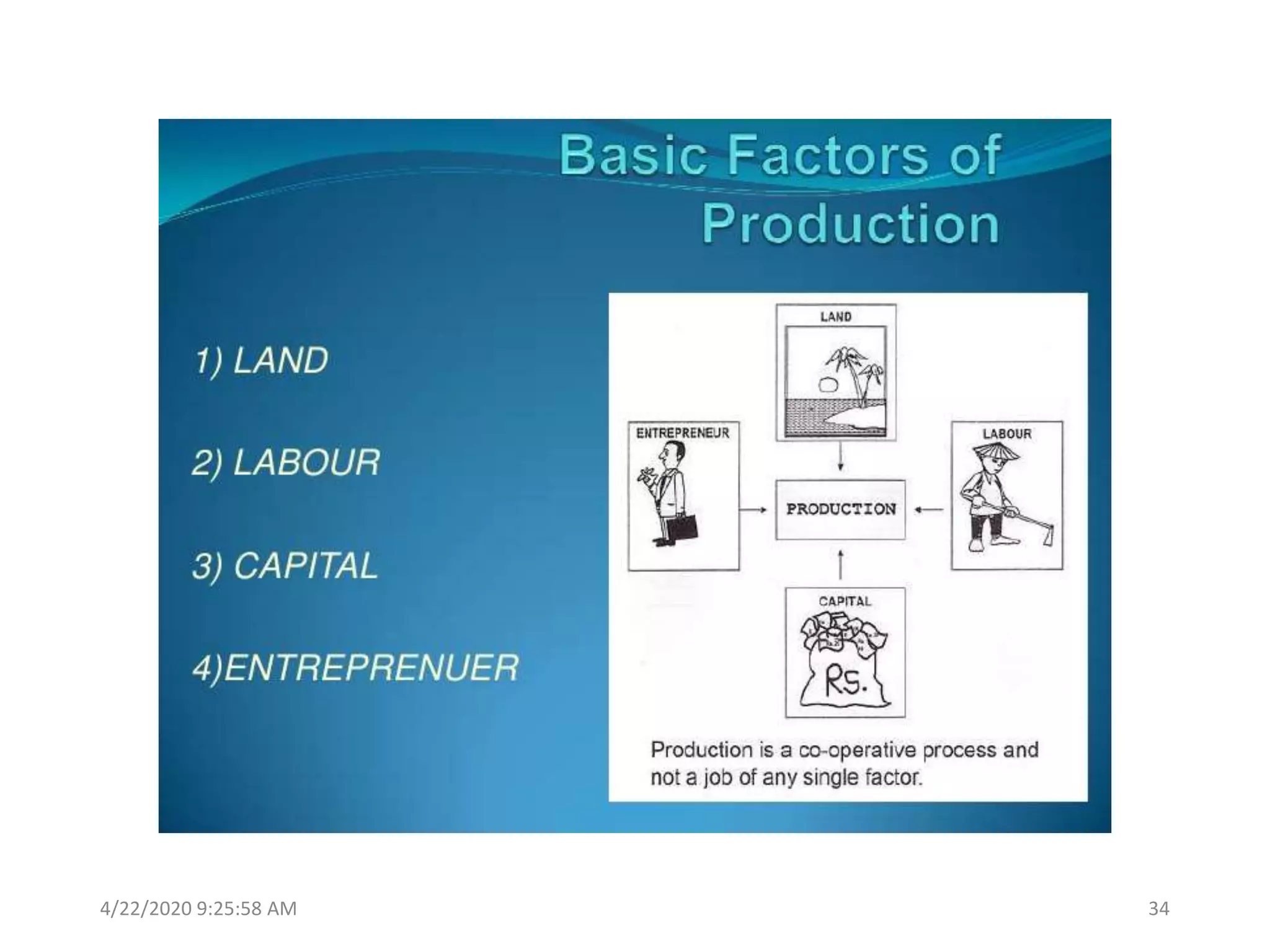 Lecture 01 Introduction to Production Economics | PPTX