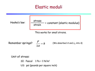 Lecture 01 stress, strain and elasticity | PPT