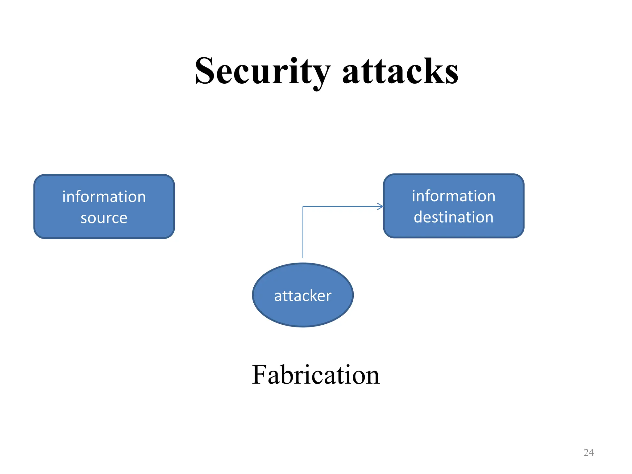 Lecture 01- What is Information Security.ppt