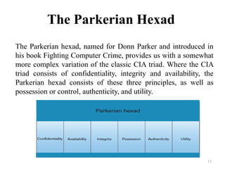 Lecture 01- What is Information Security.ppt