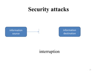 Lecture 01- What is Information Security.ppt