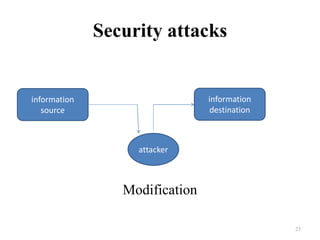 Lecture 01- What is Information Security.ppt