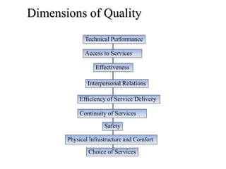 Lecture 01 & 02 - Overview & Principles of Quality.pdf