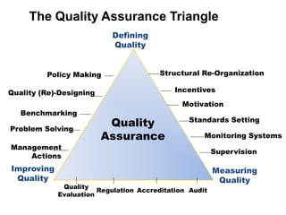 Lecture 01 & 02 - Overview & Principles of Quality.pdf