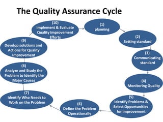 Lecture 01 & 02 - Overview & Principles of Quality.pdf