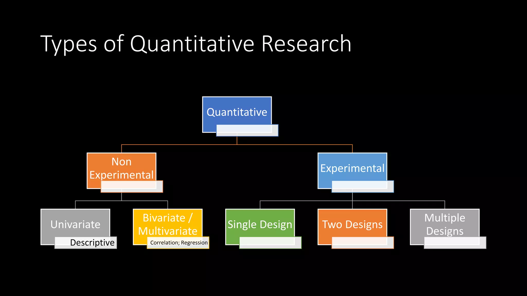 Quantitative Research Methods | PPTX