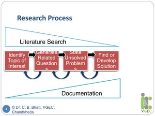 Research Methodology-01: Review of Research Literature | PPTX