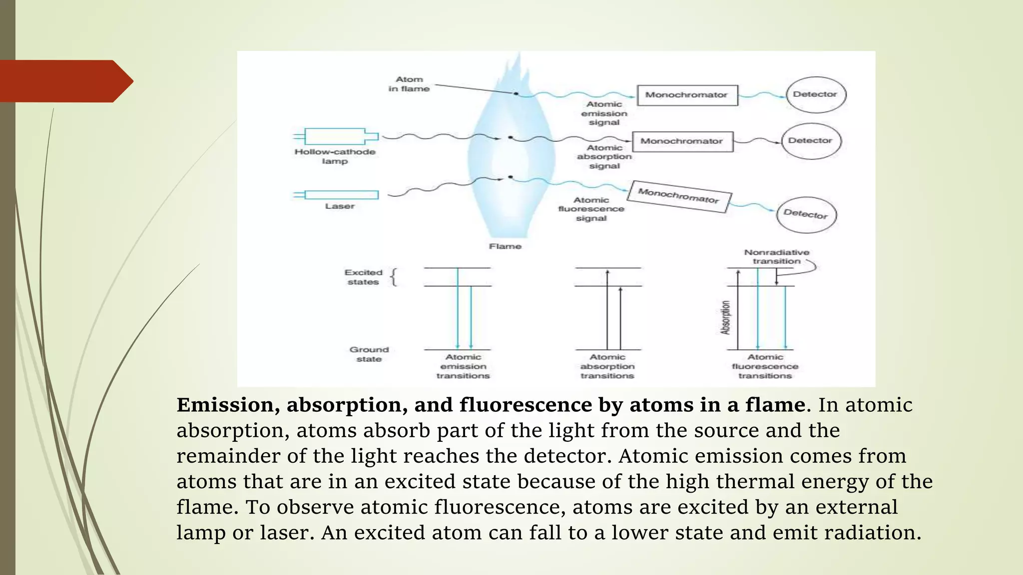 Lecture 01; atomic spectroscopy by Dr. Salma Amir | PPTX