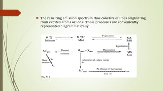 Lecture 01; atomic spectroscopy by Dr. Salma Amir | PPTX