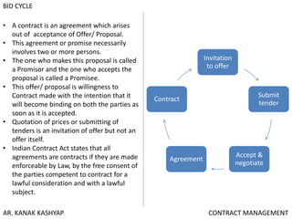 Contract Management, M Arch , Lecture 1, | PPT