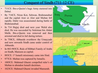 Lecture 01 formation & evolution of muslim society in indian | PPTX
