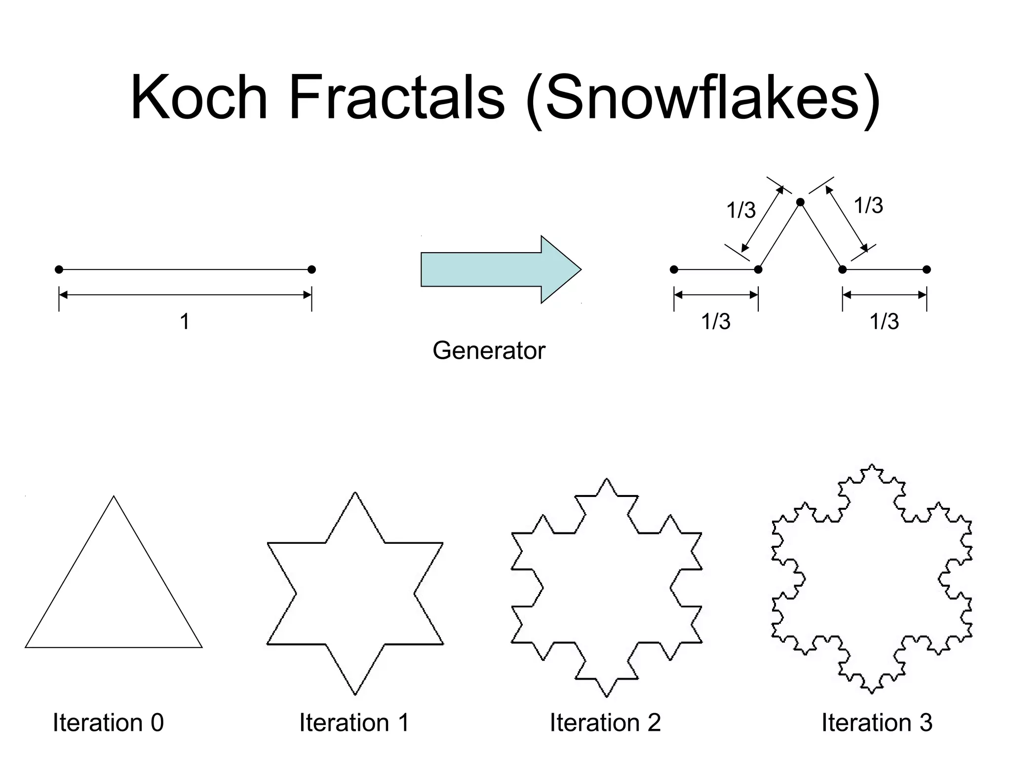 Lecture01 fractals | PPT | 3-D Graphics | Computer Software and Applications