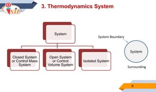 Fundamental concepts Thermodynamic process.pptx | Chemistry | Science