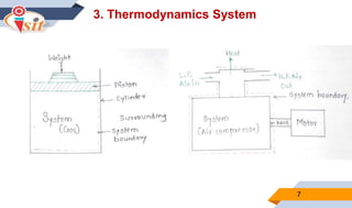 Fundamental concepts Thermodynamic process.pptx | Chemistry | Science