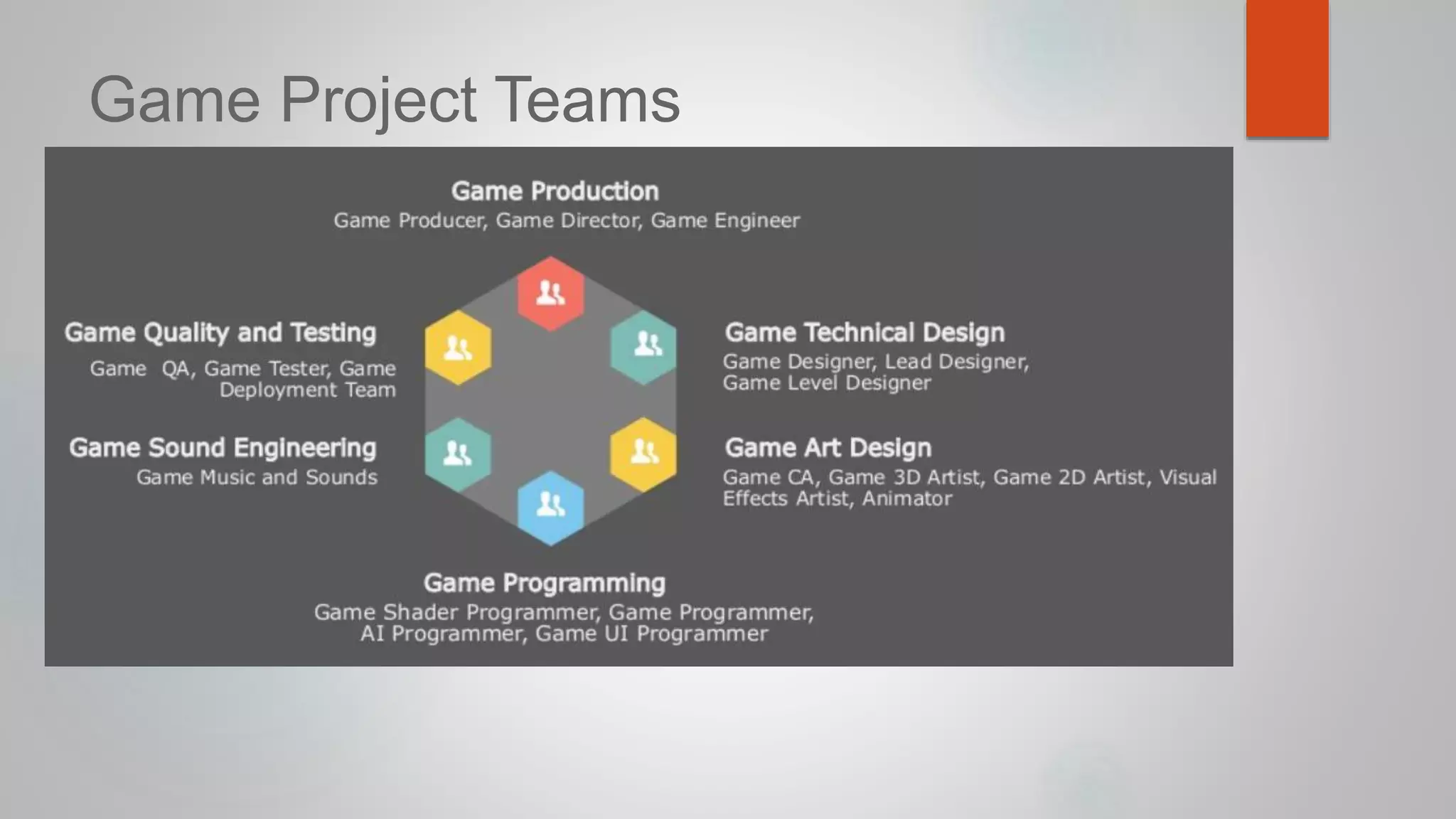 Game introduction | PPTX