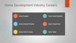 Game introduction | PPTX