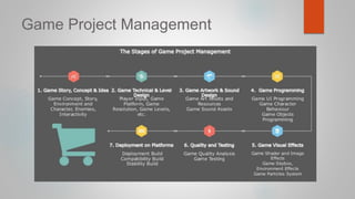 Game introduction | PPTX