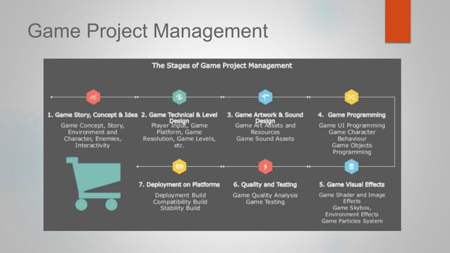 Game introduction | PPT