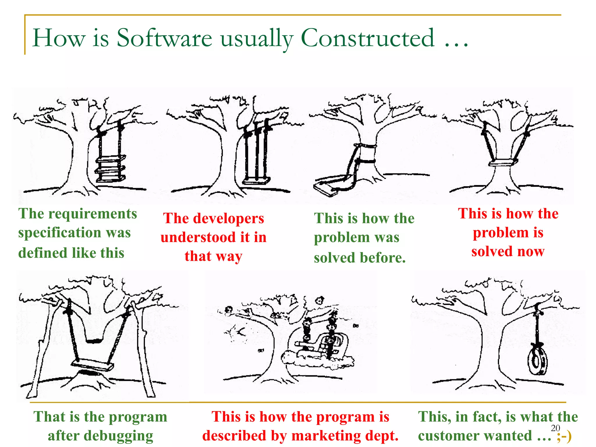 Introduction to Software Engineering | PPT | Computer Software and Applications | Computing
