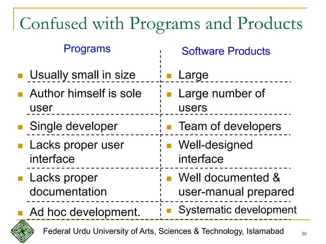 Introduction to Software Engineering | PPT | Computer Software and ...