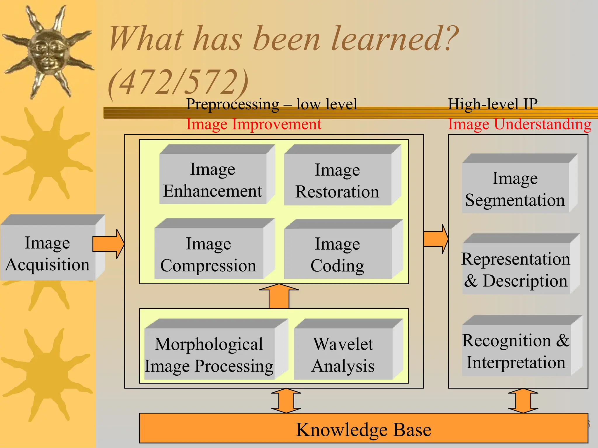 lecture01_introImageprocessing andcv.ppt