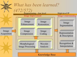 lecture01_introImageprocessing andcv.ppt