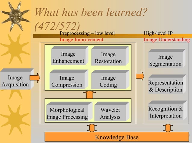 lecture01_introImageprocessing andcv.ppt