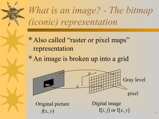 lecture01_introImageprocessing andcv.ppt