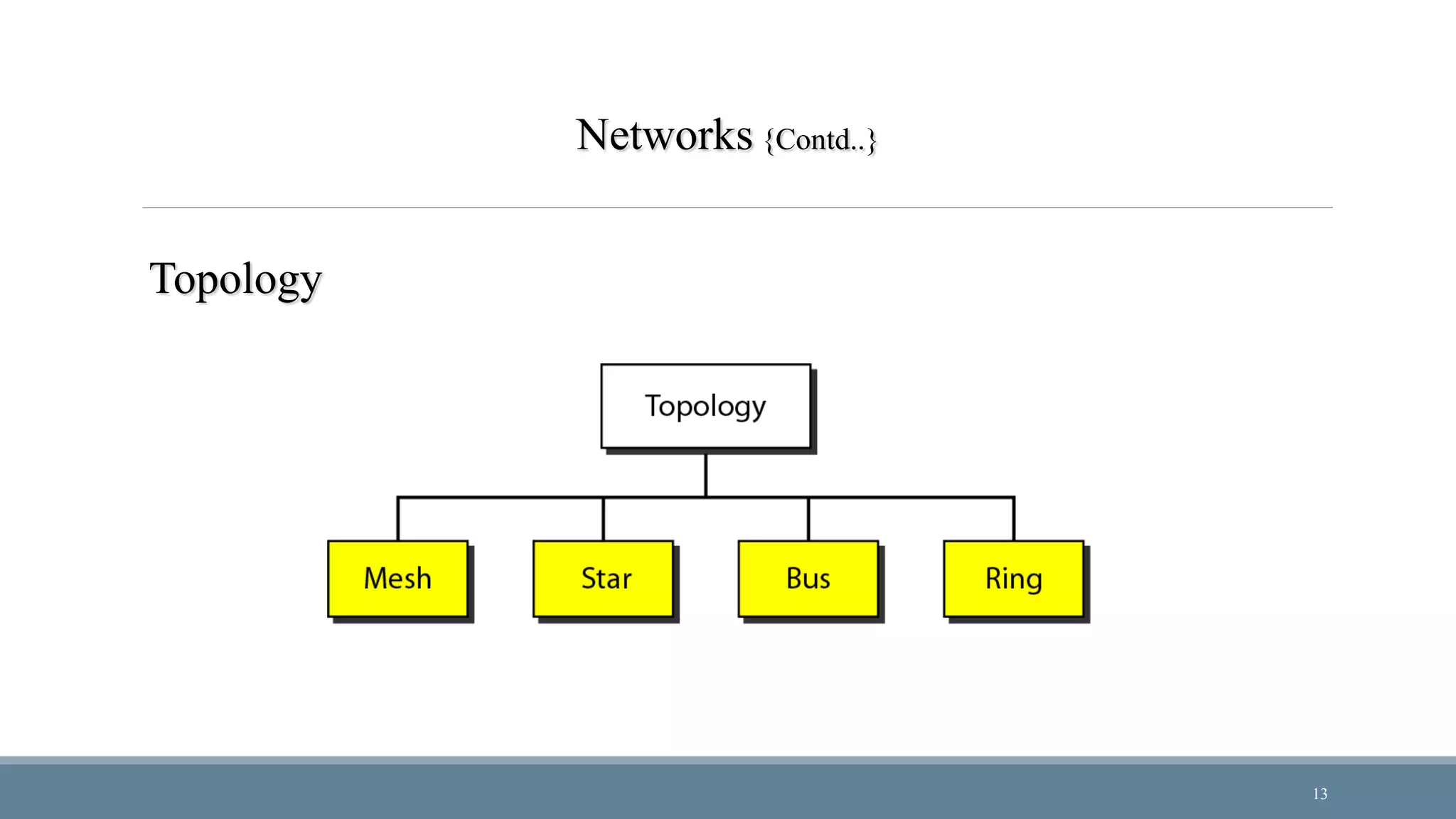 Lecture 01 {introduction} Pptx