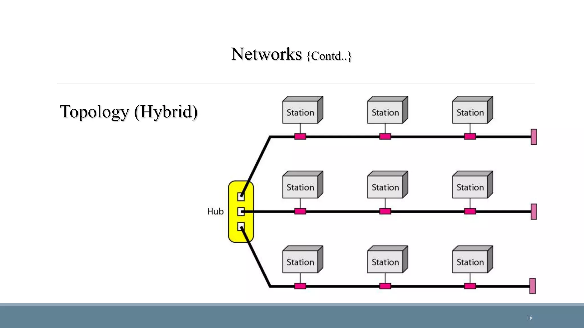Lecture 01 {introduction} Pptx