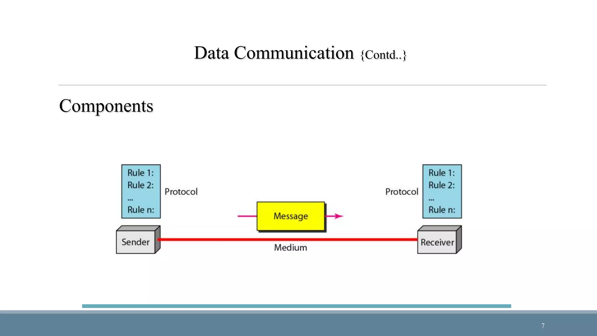 Lecture 01 {introduction} Pptx