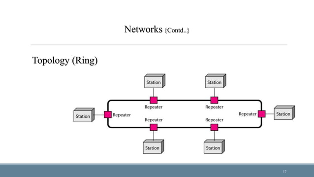 Lecture 01 {introduction} Pptx