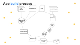 Lecture 01: Introduction into Android.pptx