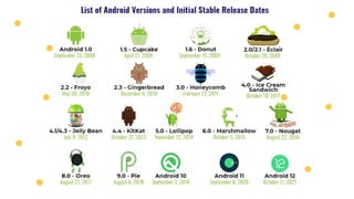 Lecture 01: Introduction into Android.pptx