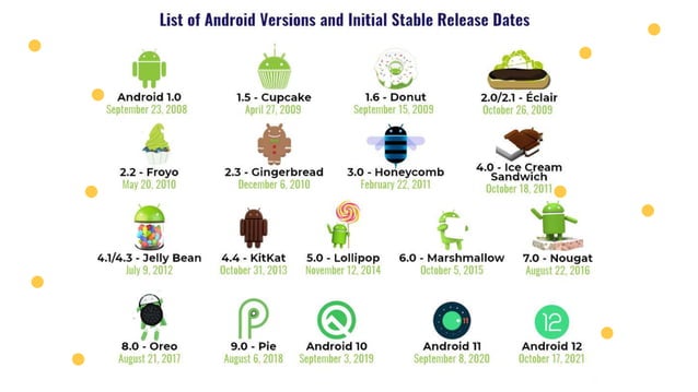 Lecture 01: Introduction into Android.pptx
