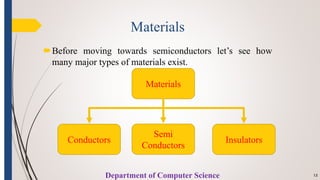 Lecture 01 Introduction and applications of Electronics & SemiConductors.pdf