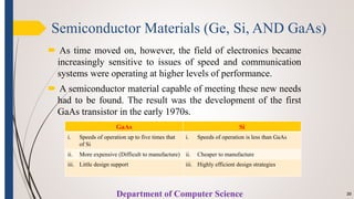 Lecture 01 Introduction and applications of Electronics & SemiConductors.pdf